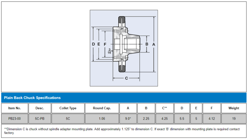 Atlas 5C Quickie Collet Chuck: An Ideal Lathe Workholding Solution ...